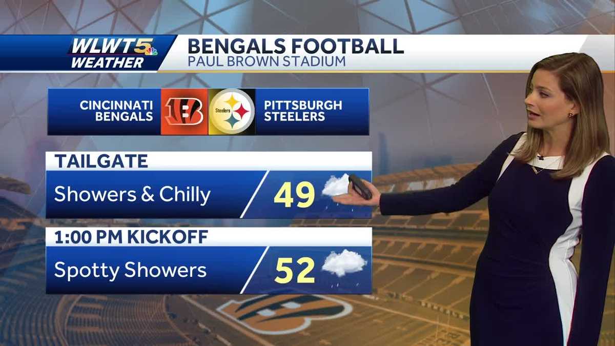 Wrapping up the weekend chilly with a chance of rain