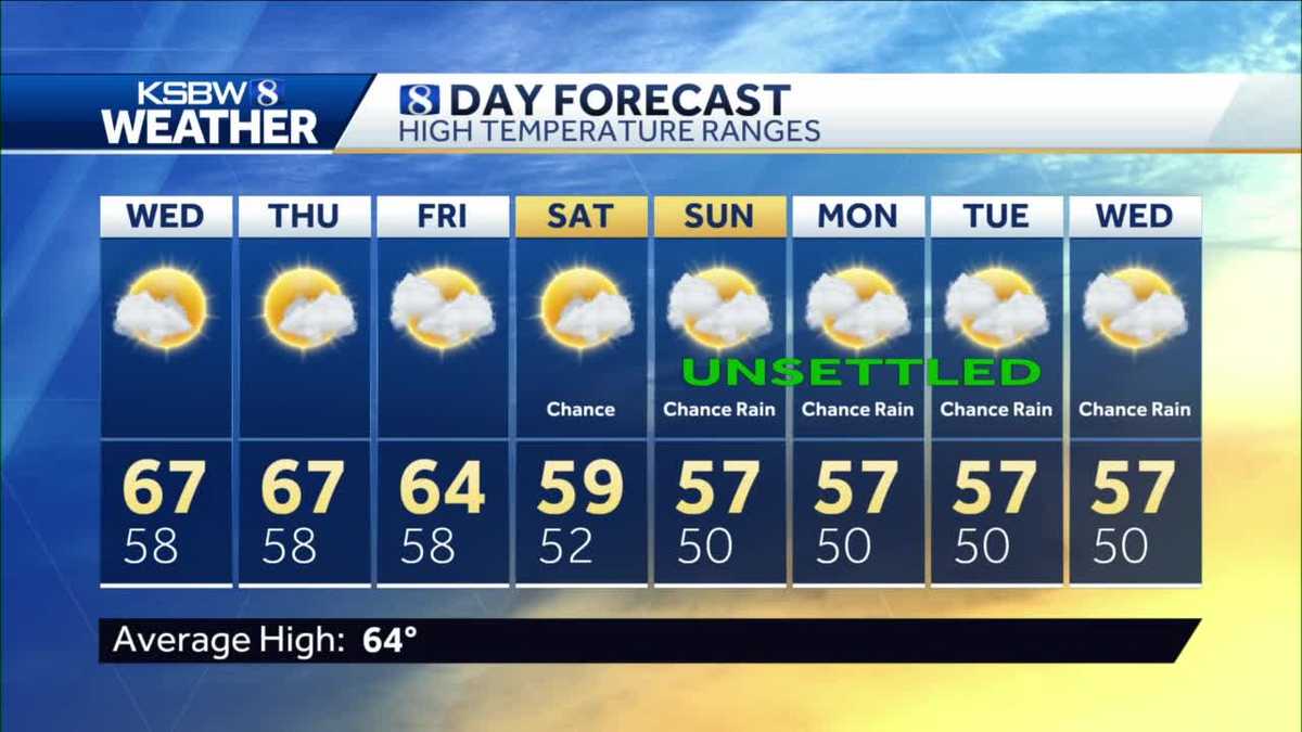 TUESDAY KSBW WEATHER FORECAST P.M. 3.2.2021
