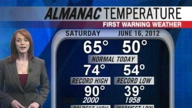 Meteorologist Mallory Brooke's Forecast