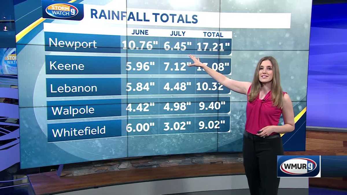 NH June rainfall totals high as more rain on the way