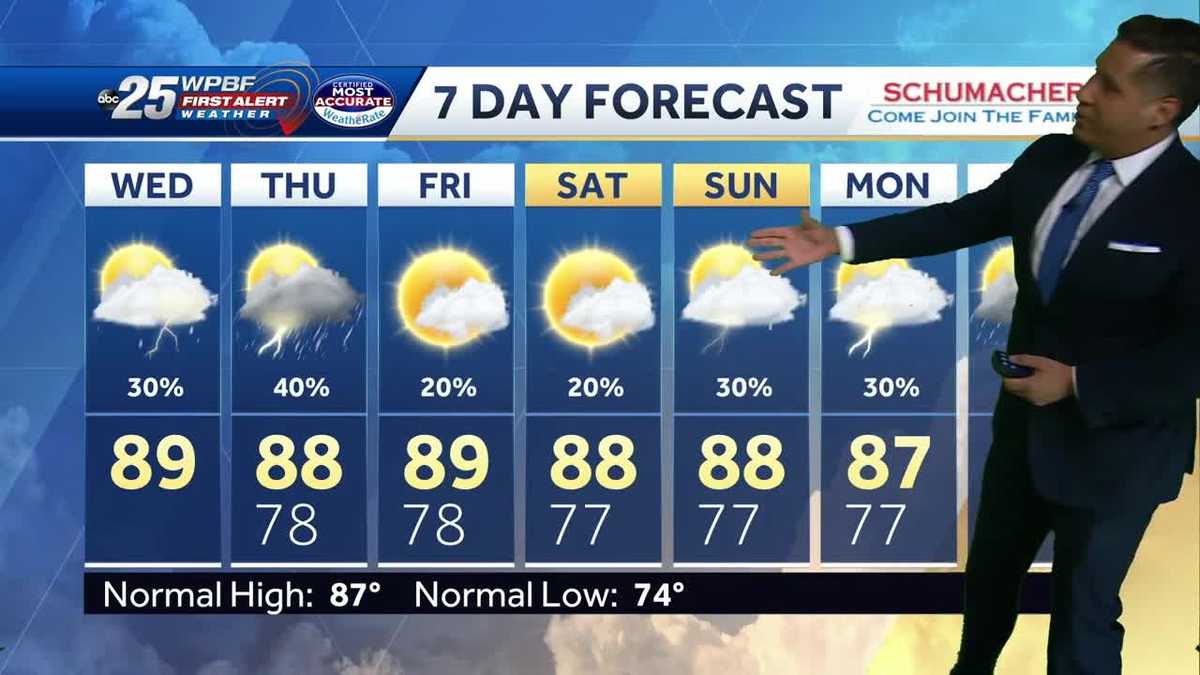 Breezy conditions expected to continue