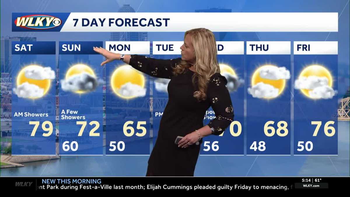 Some weekend rain chances