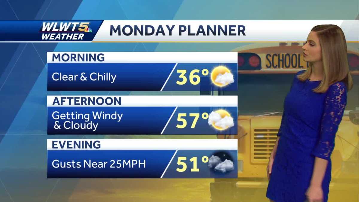 Staying dry Monday and for Election Day