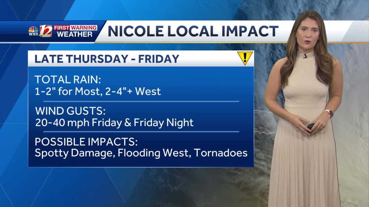 WATCH: Heavy Rain, Severe Storms Possible Friday