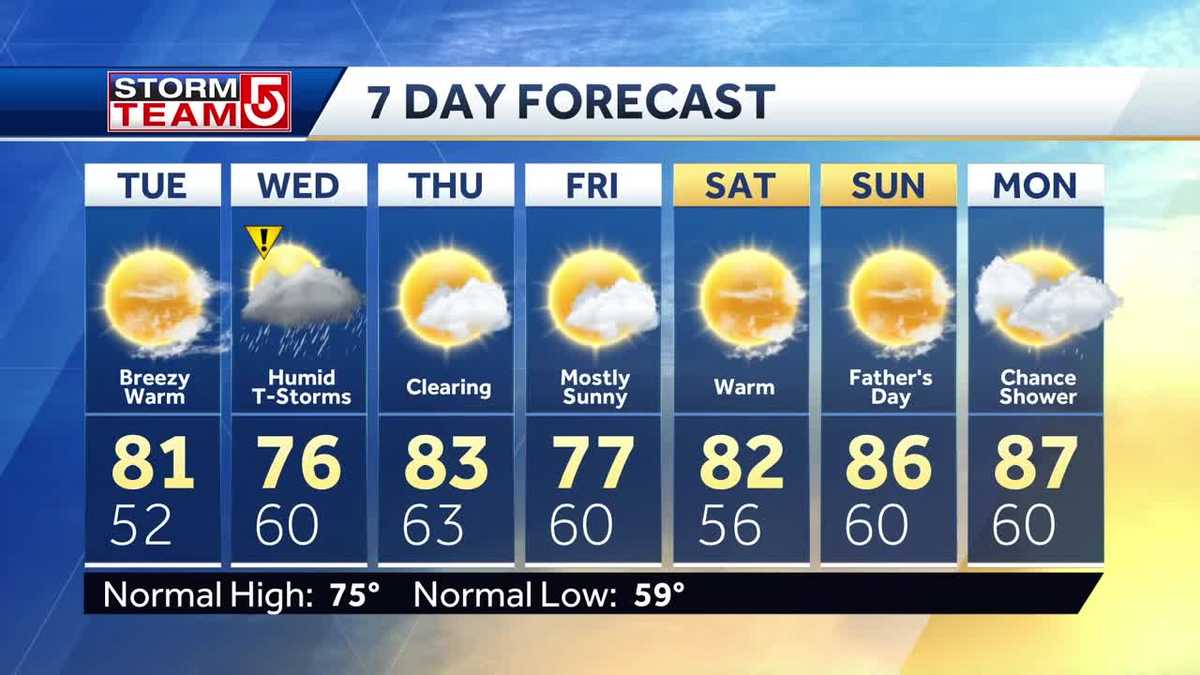 Video: Sunny, warm Tuesday