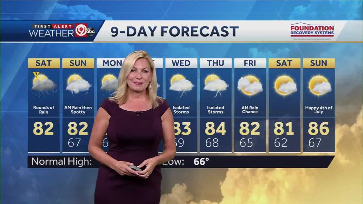 KANSAS CITY FIRST ALERT FORECAST: Rounds of rain for Saturday