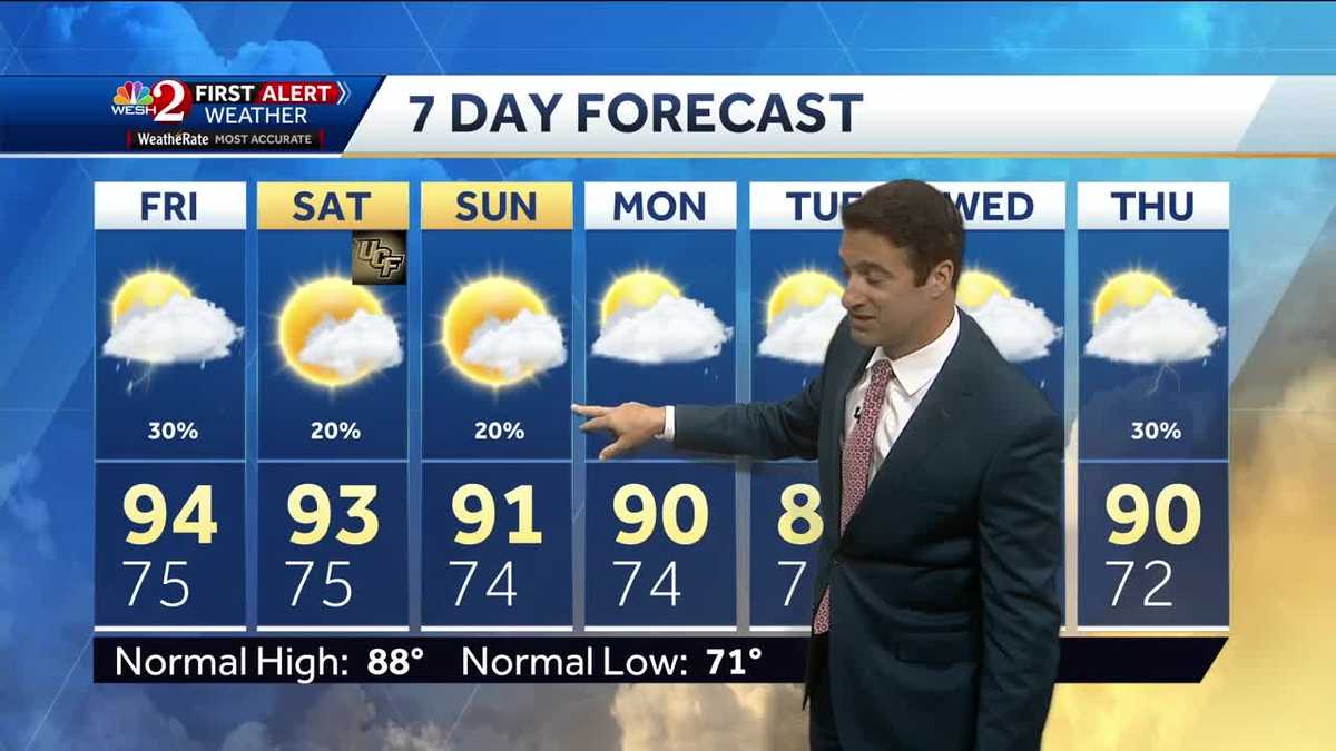 Humid Friday morning, followed by afternoon showers