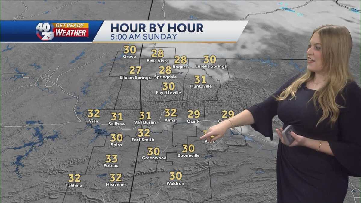 Dreary Saturday, Sunny Sunday!