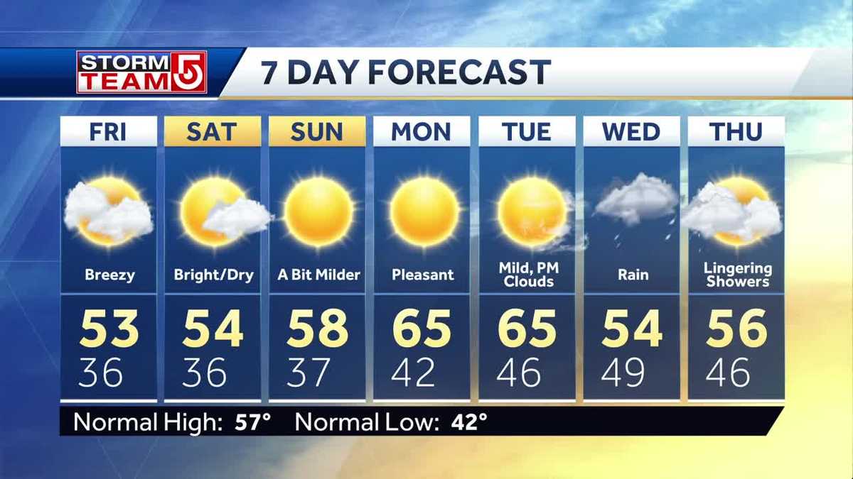 Video: Spring starts to make slow arrival