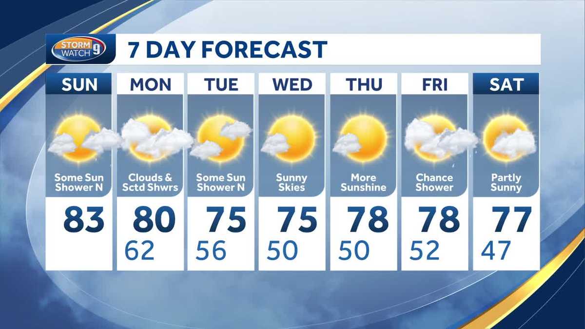 Video: Temperatures to cool down in the coming days