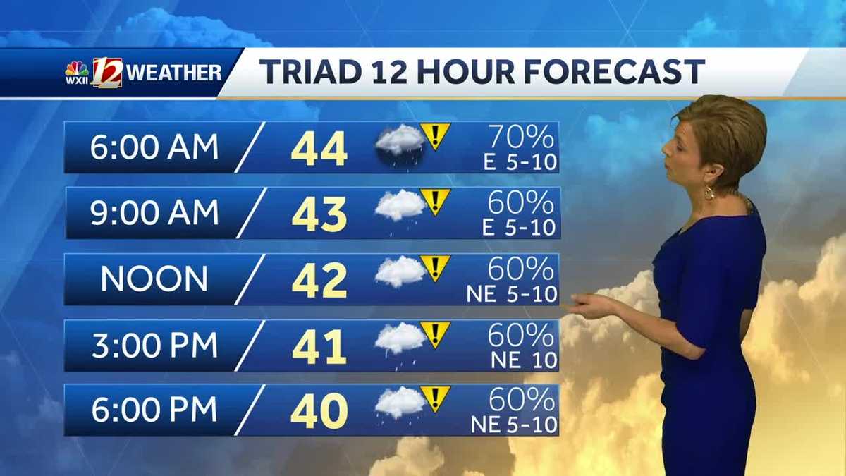 WATCH: Fog and drizzle followed by heavier rain Friday