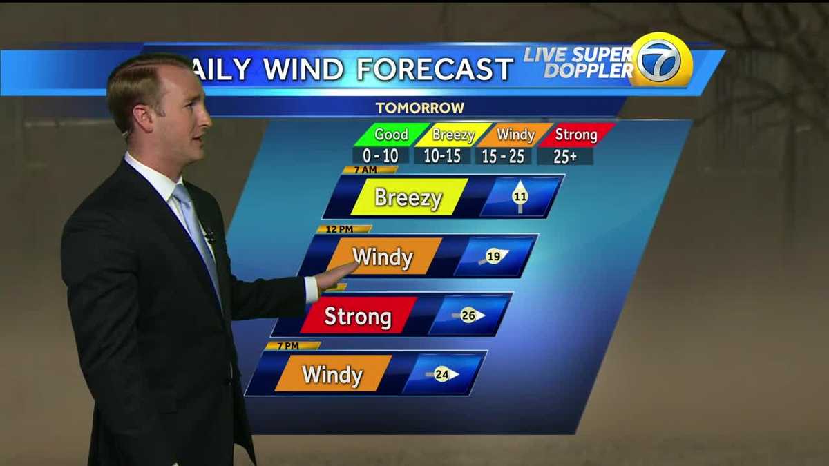 Matt Howerton's Weather Forecast