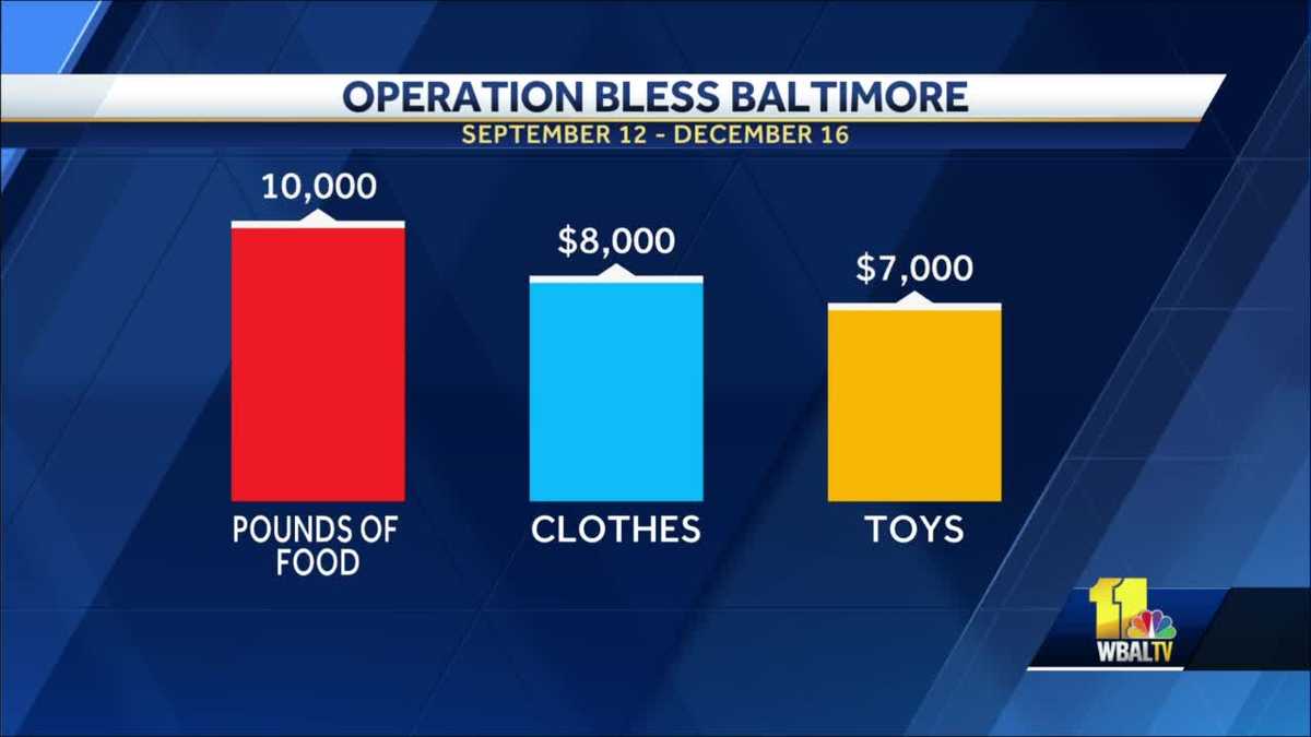 Maryland officials announce results of Operation Bless Baltimore
