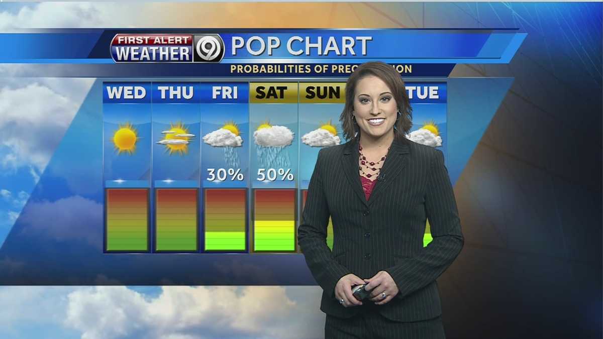 Mild, sunny weather to stick around through the work week