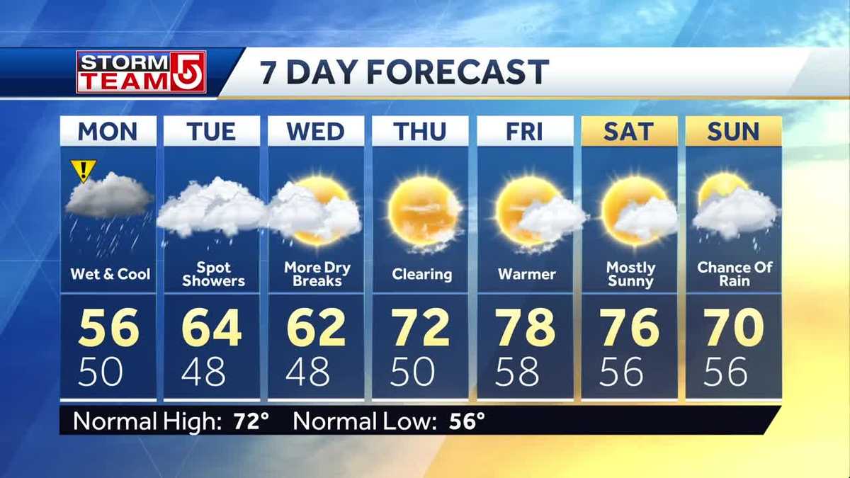 Video: Dreary, gloomy Monday