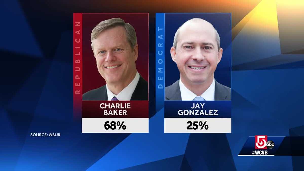 New poll numbers released before gubernatorial debate