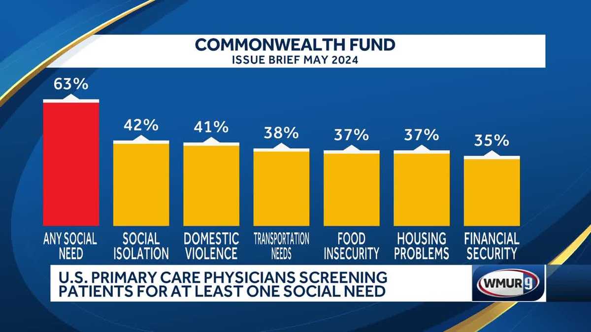 NH Business: The drivers of health in NH: What are they? Are NH health ...