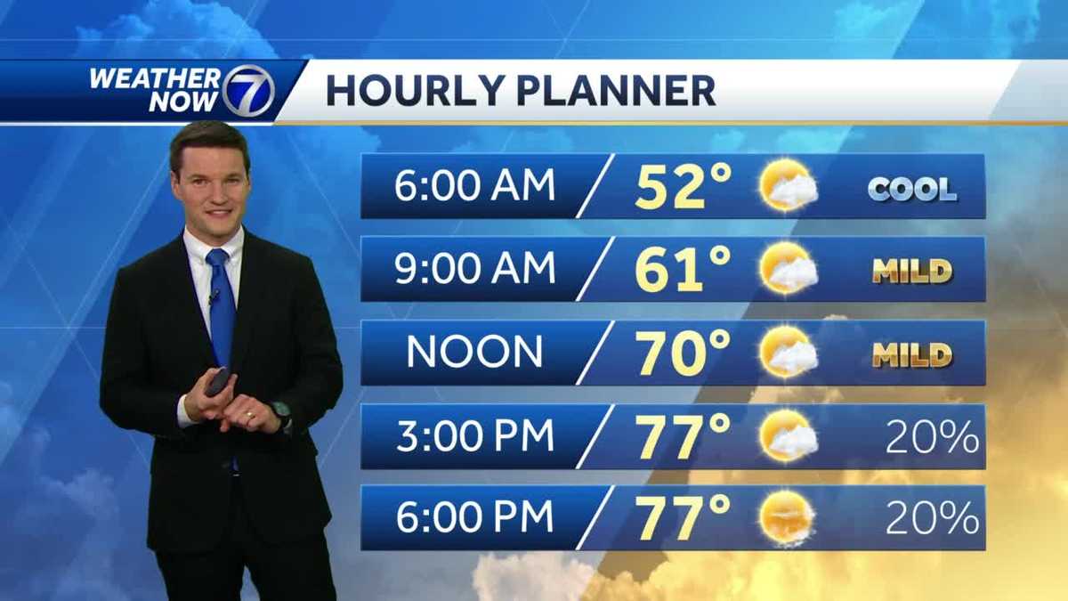 Potential Top 10 Day Tuesday