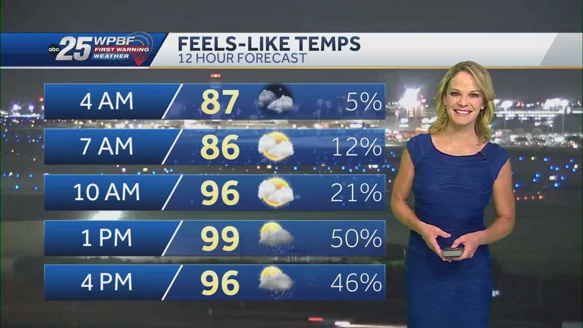 Hot and Humid Friday for South Florida