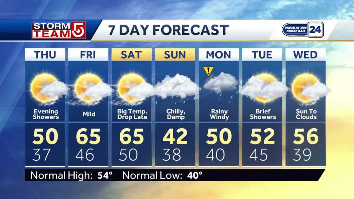 Video: A mild Spring day ahead