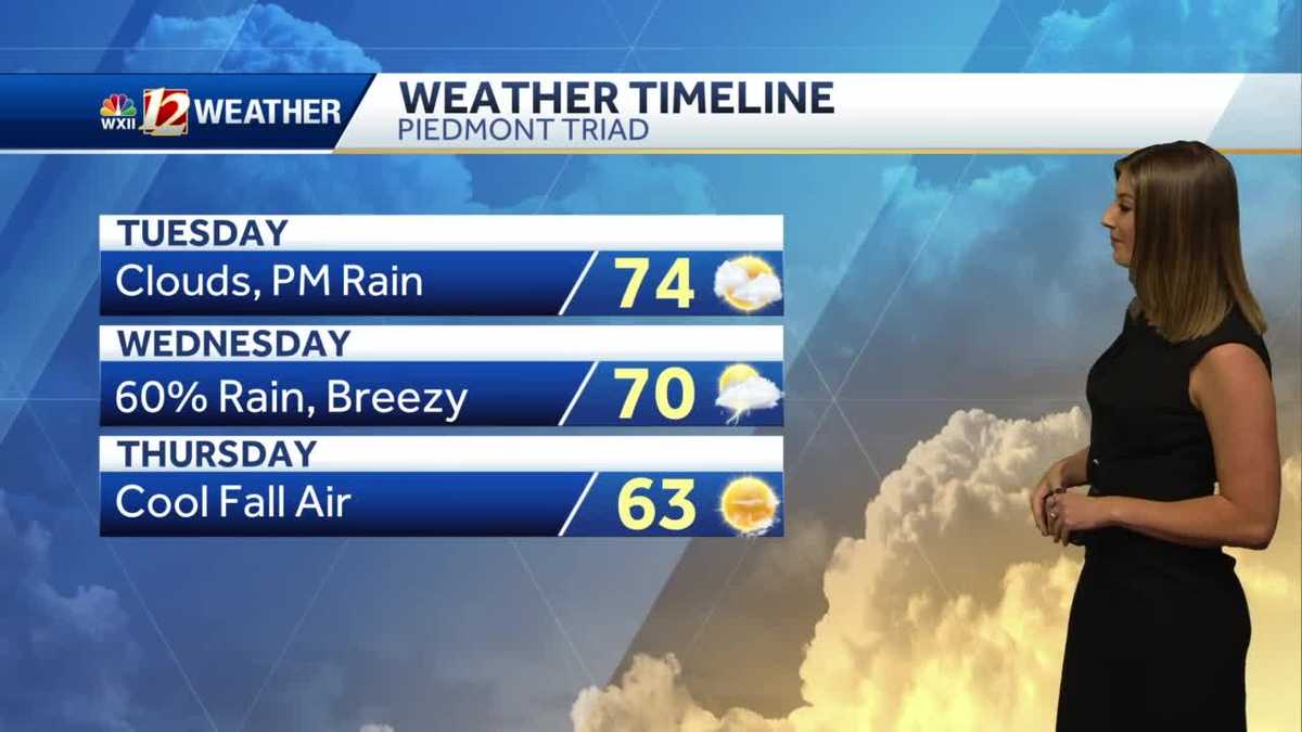 Watch: Nice Monday, Clouds Tuesday, Rain Chc Wednesday