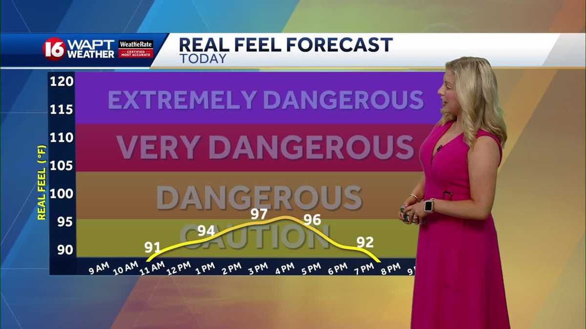 Heating up as we get closer to the wekeend