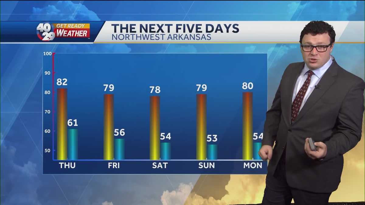 Update On Sally, A Fantastic Weekend Ahead