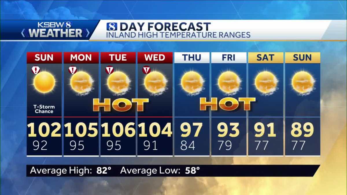 Saturday p.m KSBW Weather Forecast 08.15.20