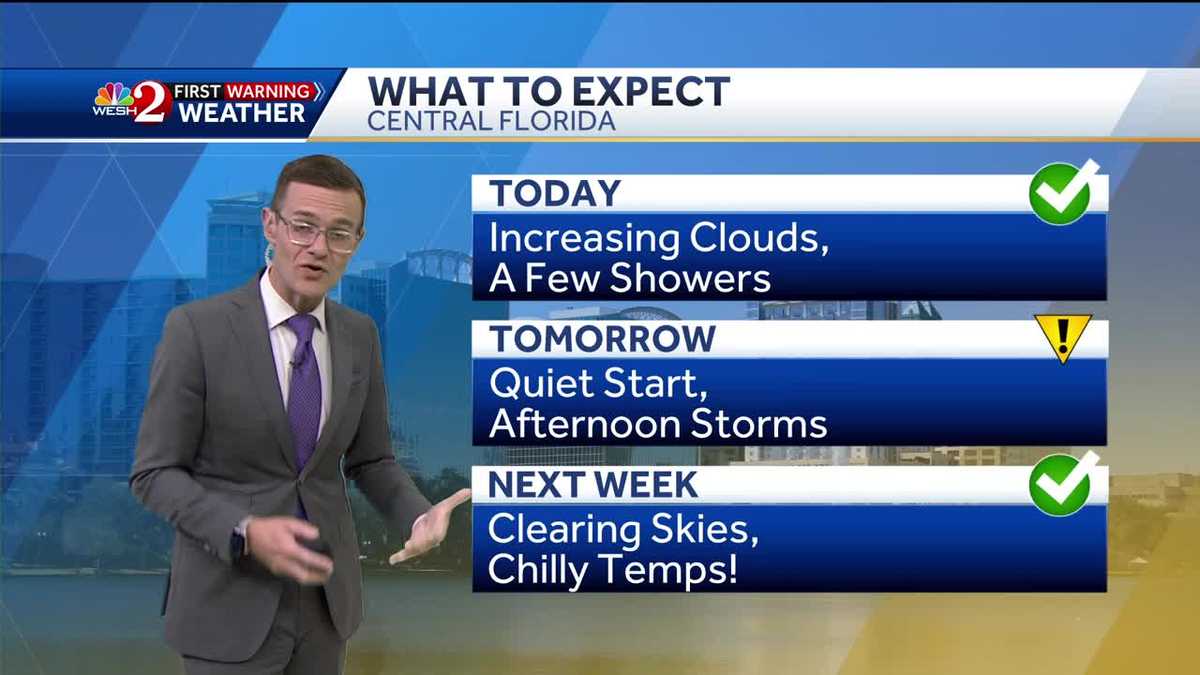 Warm today, storms tomorrow, cooler for next week.