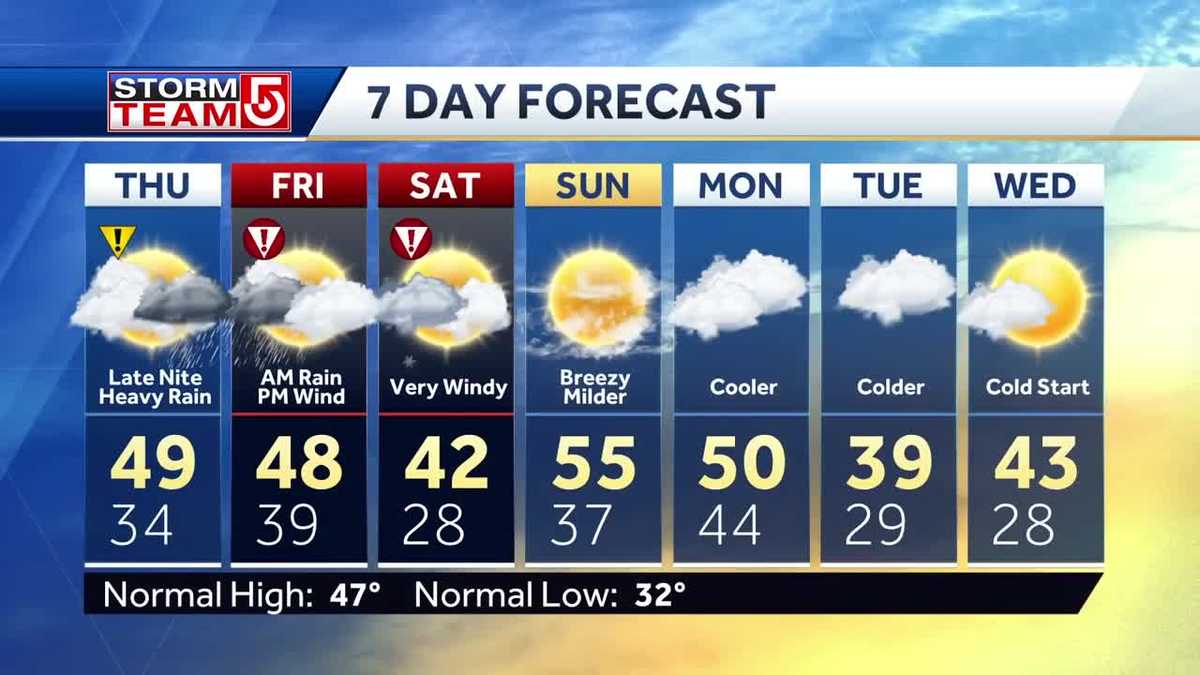 Video: Drenching rain moves in overnight