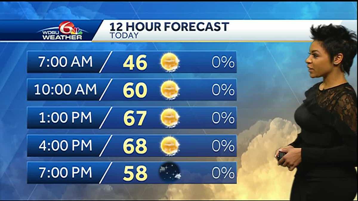 Videocast: Warmer, rain returns Friday