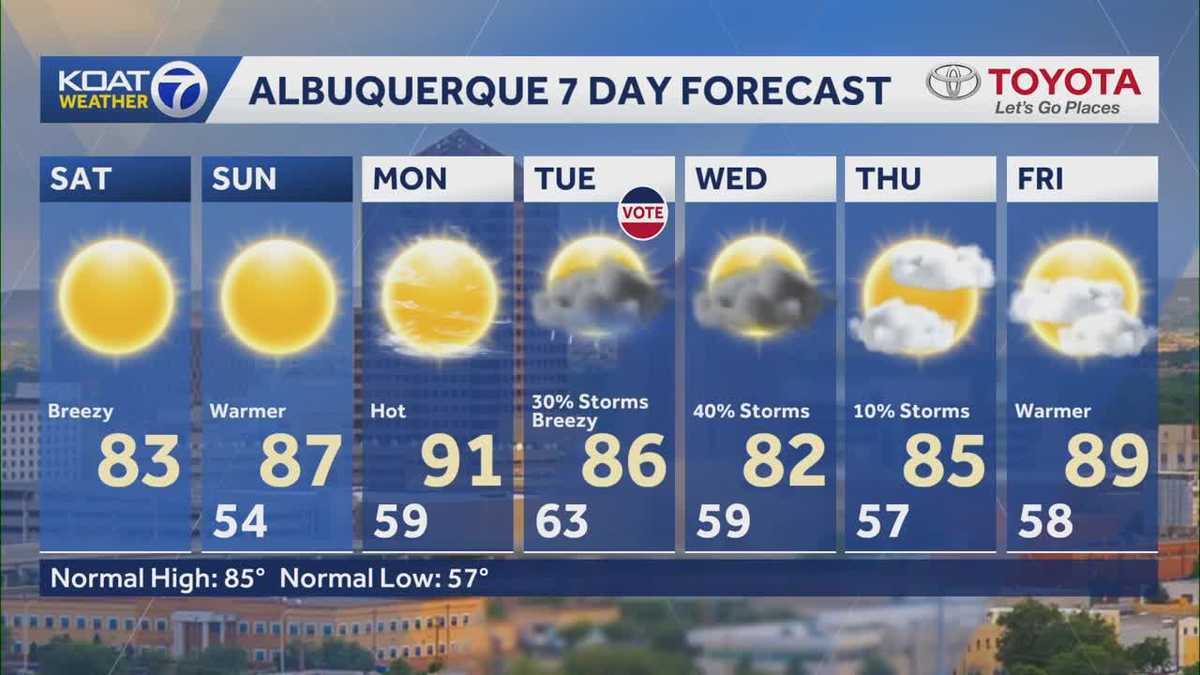 Fantastic Weekend of Warm Weather