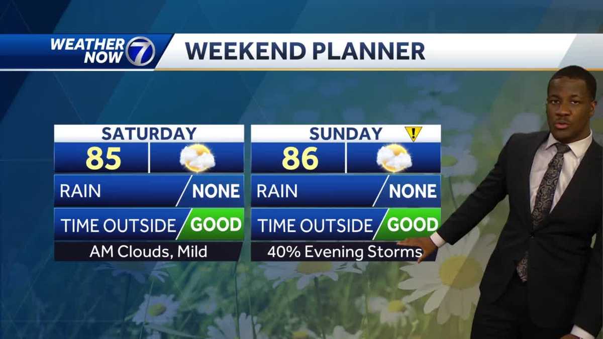 Friday, May 5: Remaining Mild & Unsettled