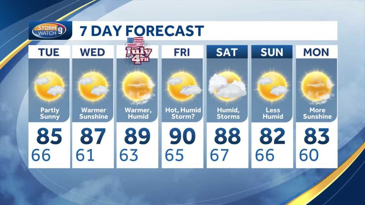 Sunny days with increasing warmth ahead of Fourth of July