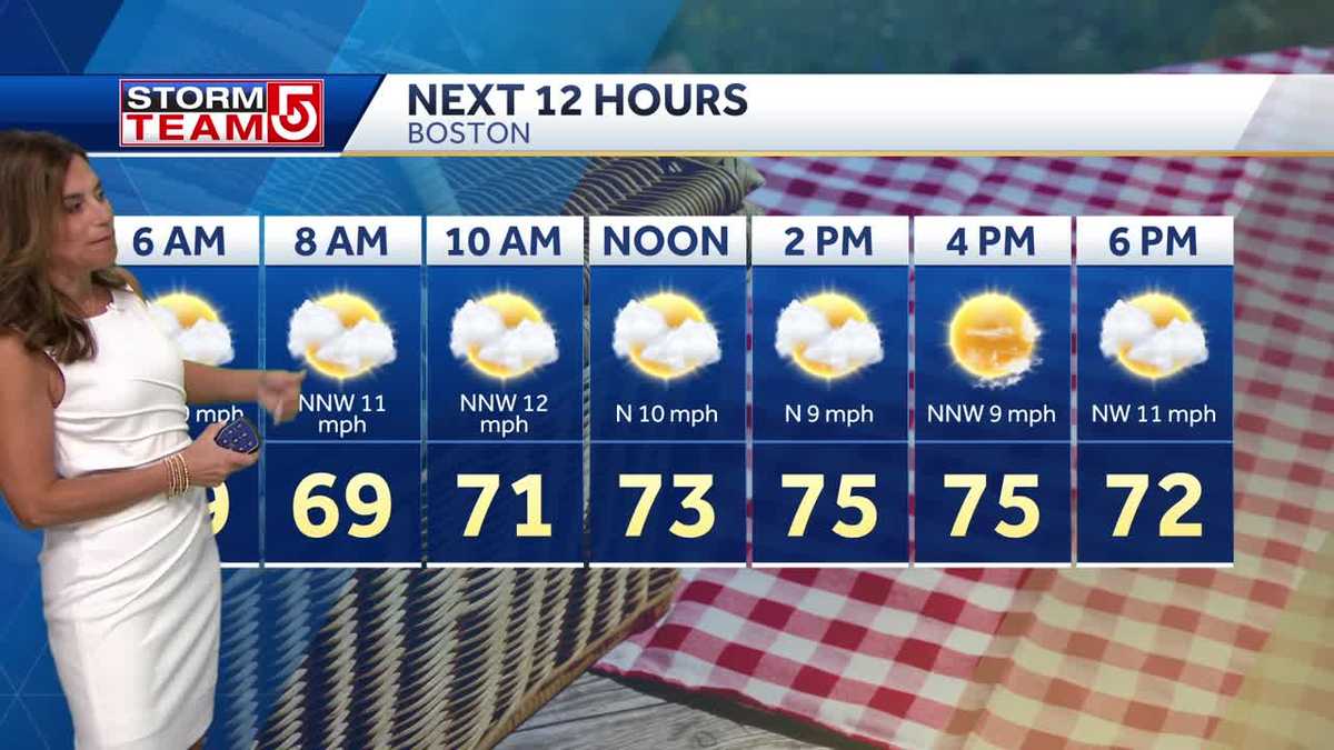 Video: Sunny, dry stretch ahead