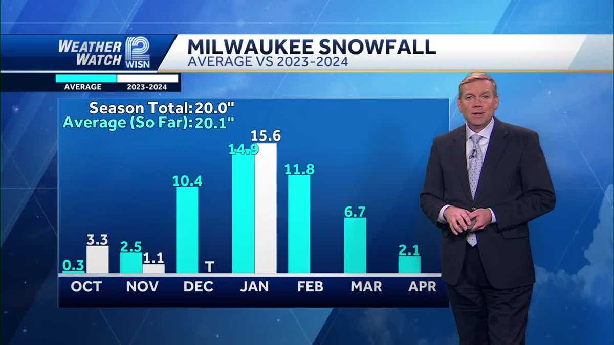 See how much snow SE Wisconsin got in January