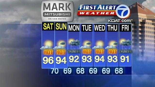 BYRON'S WEATHER FORECAST FOR AUGUST 10TH