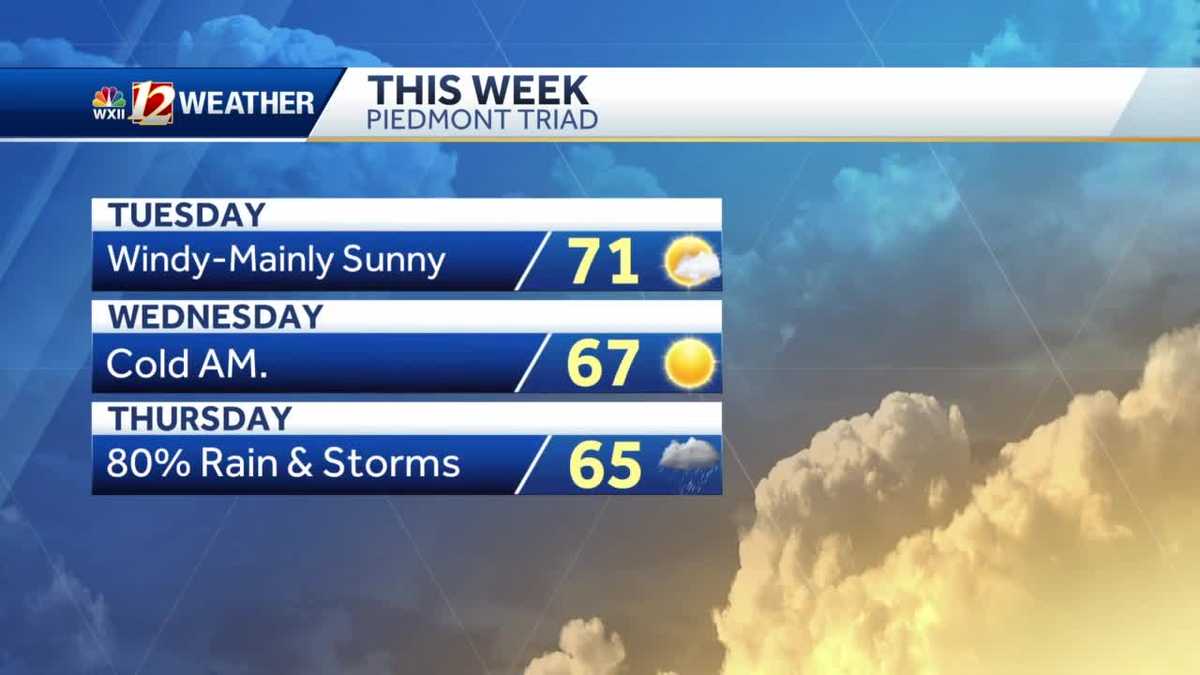 WATCH: Windy Tuesday, Rain Returns Thursday