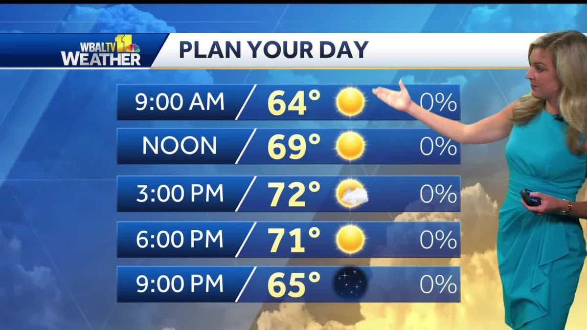 Beautiful Sunday Forecast
