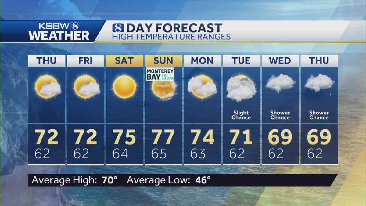 Clear and cold Thursday morning with more clouds later