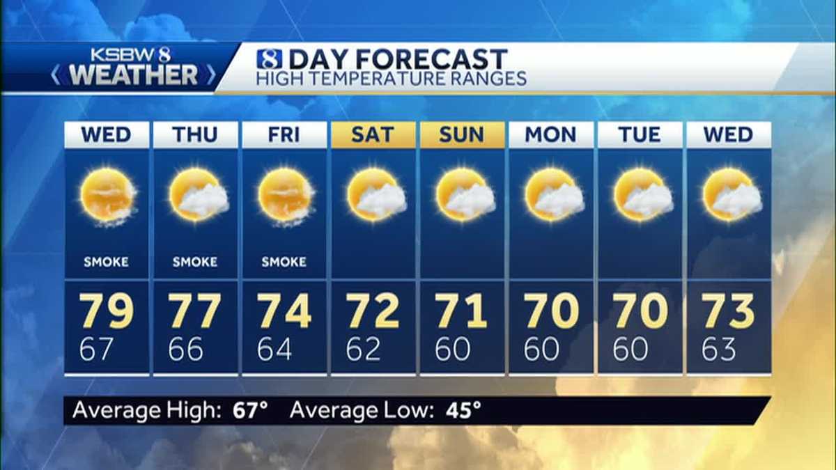 Hazy Sunshine with Slightly Warmer Temps