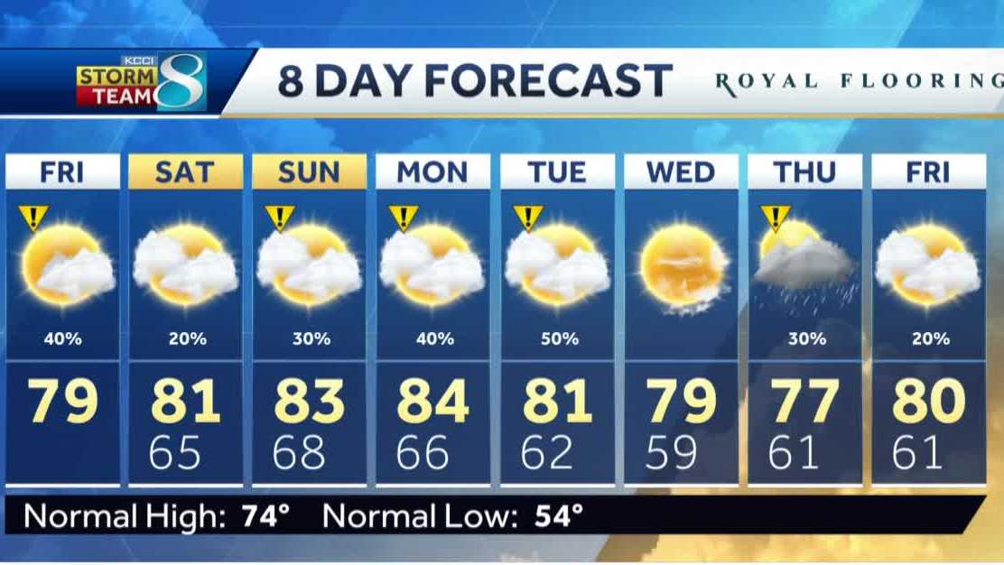 Patches of rain through the weekend