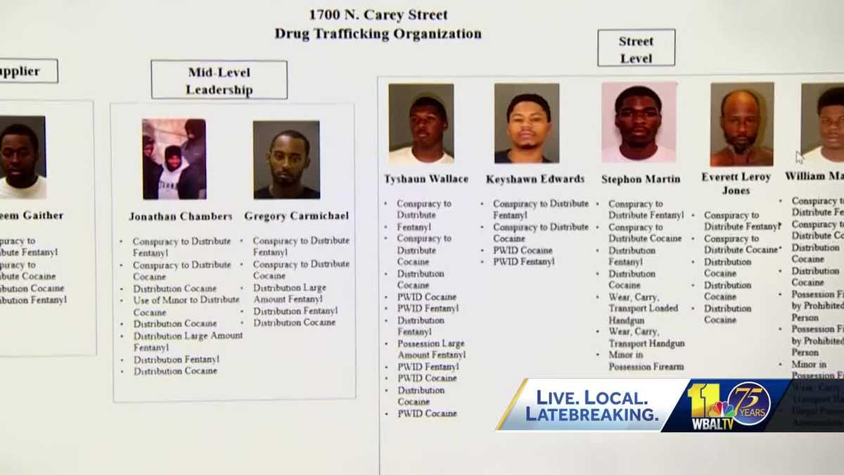 Police arrest members of west Baltimore drug gang operation