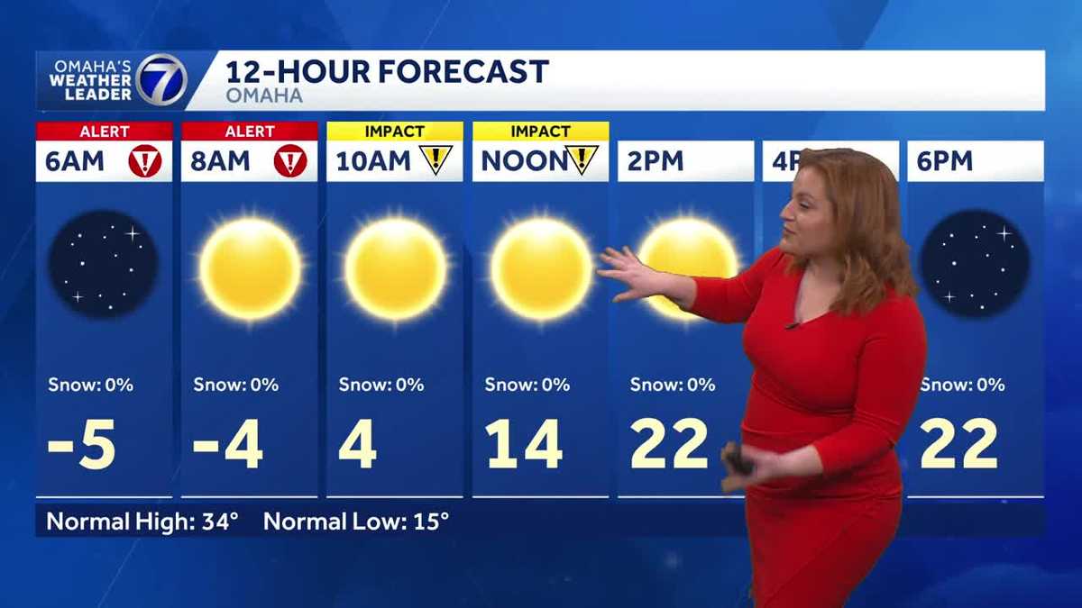 Dangerously cold start Monday for Omaha area