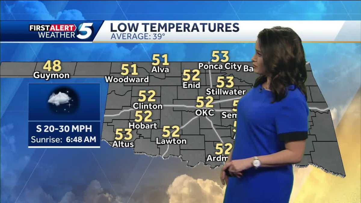 Forecast Warmer And Windy