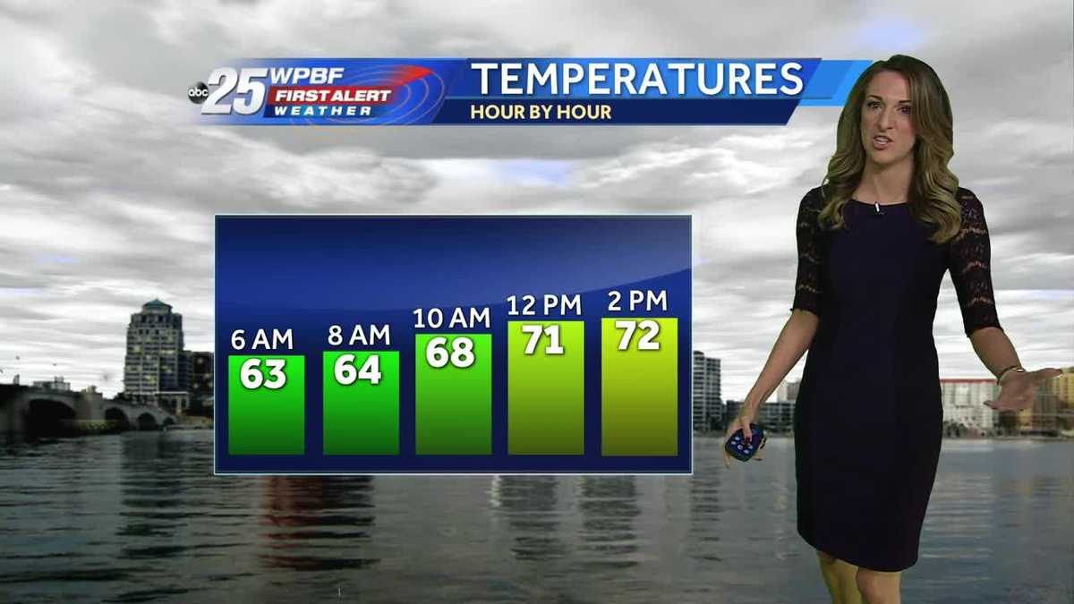 Britley's Updated Forecast