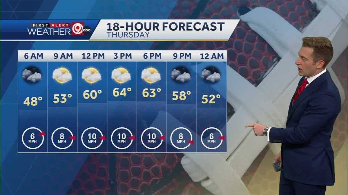 KANSAS CITY WEATHER: Draft weekend looking mostly dry