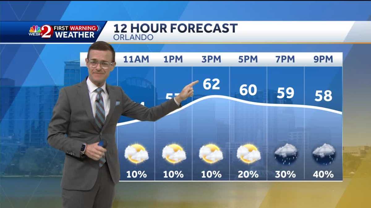 Chilly winds today, rain arrives again tonight