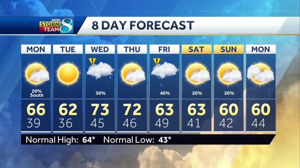 Temperatures in the 60s with rain later this week