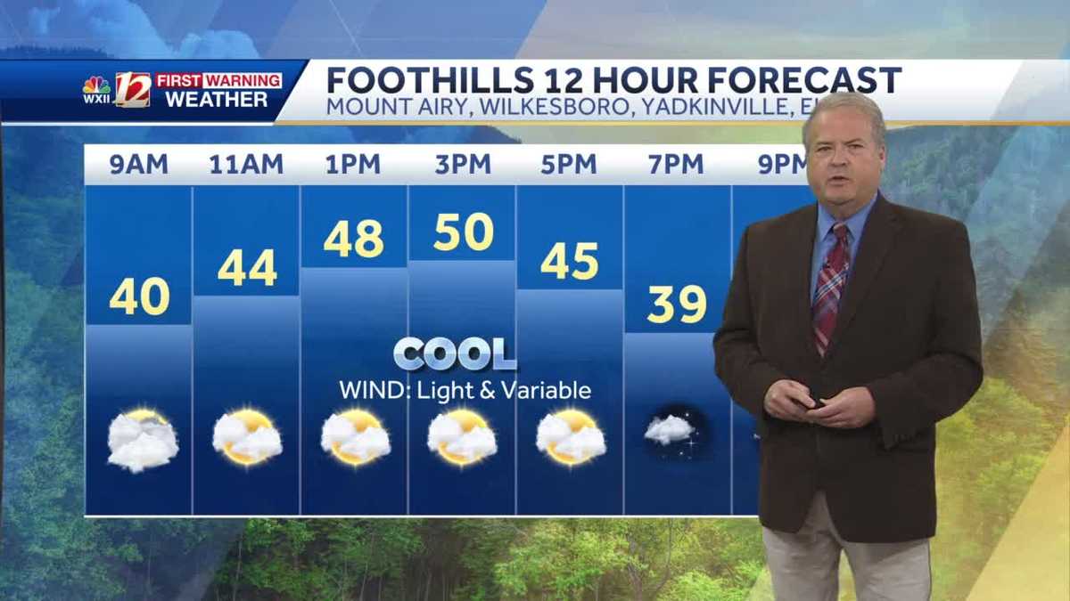 Chilly, Dry Sunday-Monday. Rain Tuesday